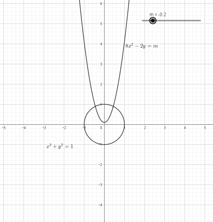 Lagrange multiplier method | 의지와 표상으로서의 수학